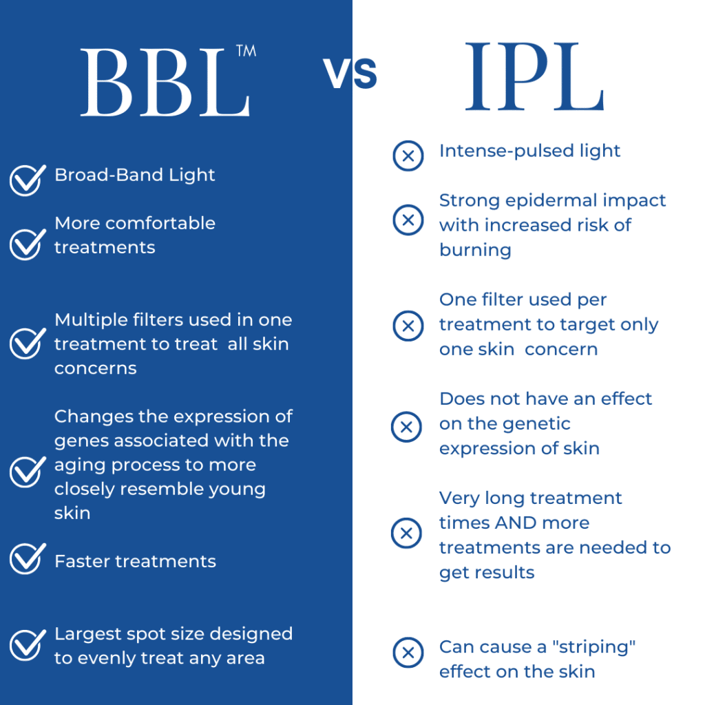 BBL® HERO™ Laser Charleston WV – Broadband Light Therapy